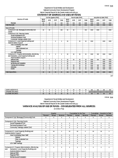 Compendium Of Cdd Forms And Tools F Version 04192016 Pdf Cheque Payments