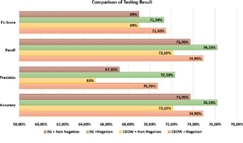 figure 1 from improving sentiment analysis on pedulilindungi comments