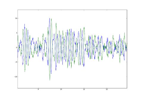 Seissim Processing Inverts Waveform Users Mailing List Archive