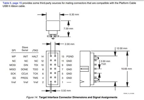 Mạch Nạp Xilinx Dlc10 Platform Cable Usb Ii Module