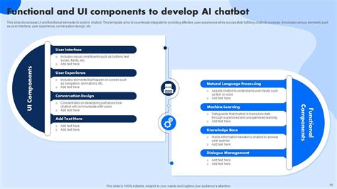 Ai Chatbot Powerpoint Ppt Template Bundles Ppt Sample