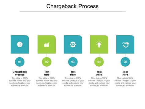 Chargeback Process Ppt Powerpoint Presentation File Layouts Cpb Presentation Graphics
