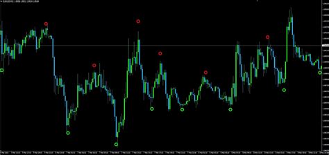 Binary Circle Indicator For Free Download Forexcracked