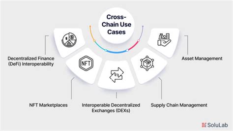 Multi Chain Vs Cross Chain What S The Difference