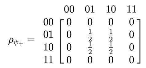 Density Matrix Quantum Why Does Qiskits Density Matrix Output Obscure