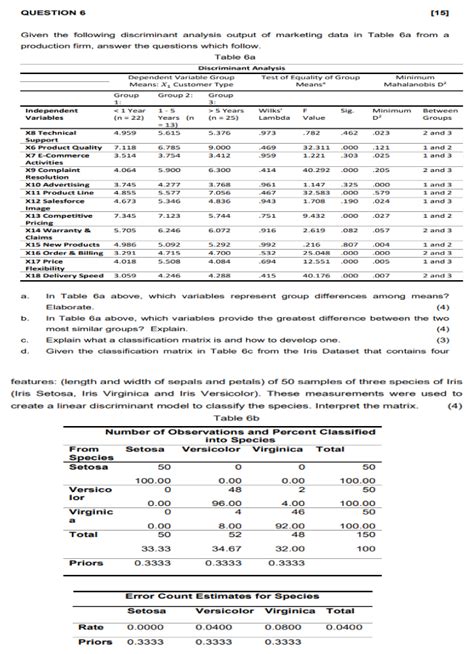 Solved Given The Following Discriminant Analysis Output Of
