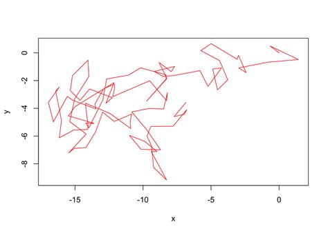Random Walk