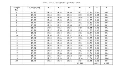 Solved By Using These 3 Tabels Give Me The Result Of Them