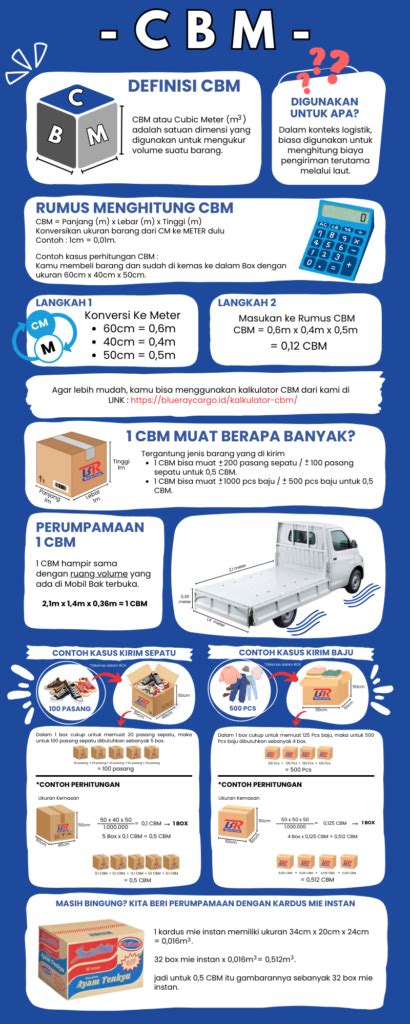Apa Itu Cbm Simak Juga Cara Mudah Menghitung Cbm
