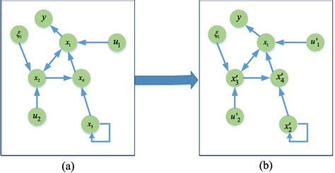 Figure 1 From The Outputs Robustness Of Boolean Control Networks Via Pinning Control Semantic