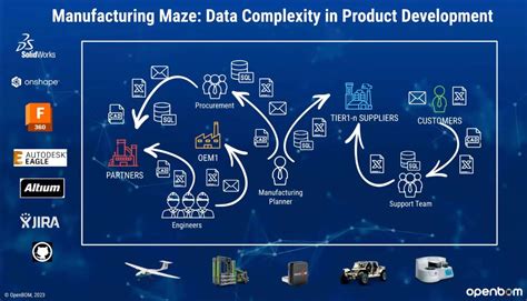 Live Demo Workshop Openbom Introduction For Solidworks Users Openbom