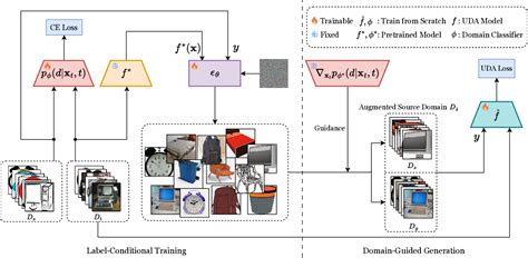 Domain Guided Conditional Diffusion Model For Unsupervised Domain