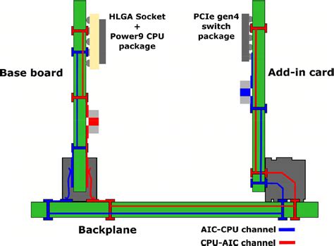 The Topology Of The PCIe Link Being Simulated Download Scientific Diagram