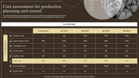 Cost Assessment For Production Planning Strategies For Efficient Production Management And