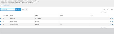 aws lambda node js からkintone rest api updaterecords を実行する方法 株式会社
