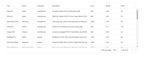 Display Data With Material Uis Data Grid