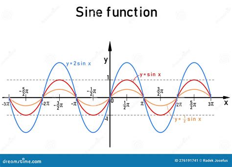 Three Specific Examples Of Graphs Of The Sine Function On The Number Axis Distinguished By Color