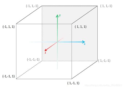 《qt Opengl系列编程》课程学习记录（8）：绘制一个长方体opengl画长方体 Csdn博客