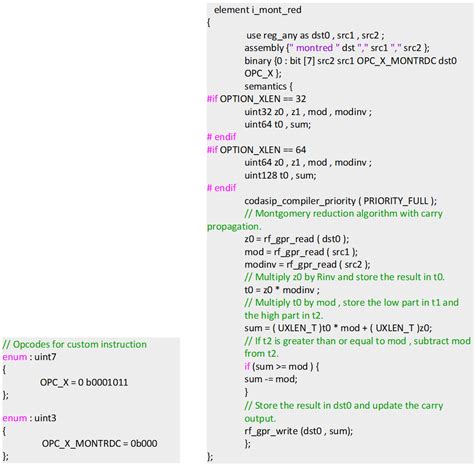 Designing A Cryptographic Coprocessor For A Risc V 128 Bit Core