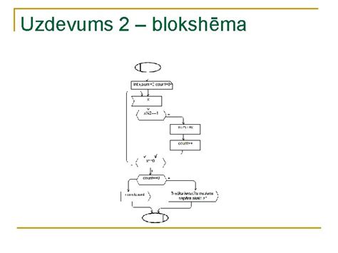 Algoritmi Un Programmana Praktiskie Darbi Kontroldarbs