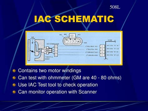 PPT Basic EFI PowerPoint Presentation Free Download ID 6764552