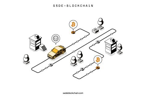 Blockchain En La Industria Automotriz Soluciones S3de