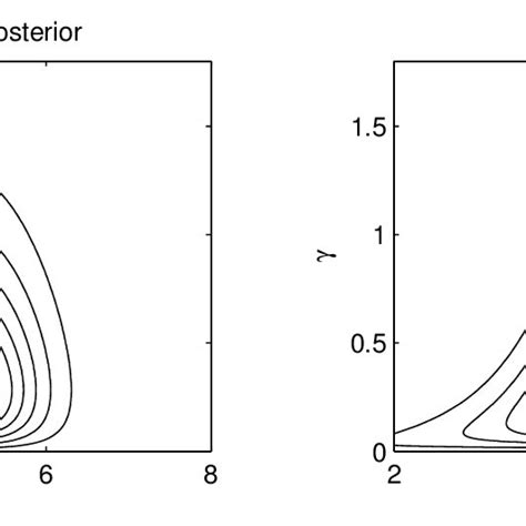 The logistic sigmoid function σ a and variational bound F a ξ Download Scientific Diagram