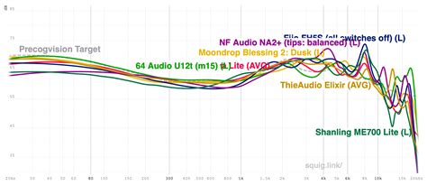 Mid Fi Iem Recommendations Audio Science Review Asr Forum