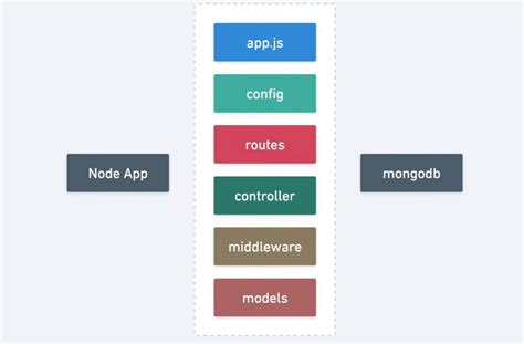 Rishav Kumar On Linkedin Github Rishav Code Bitrbac App