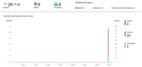azure sentinel setup