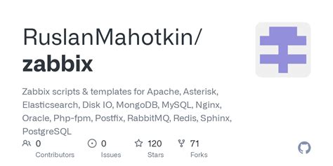 Github Ruslanmahotkin Zabbix Zabbix Scripts Templates For Apache Asterisk Elasticsearch