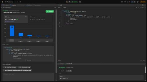 Day 14 Of My Leetcode Journey Sumit Kumar Yadav Posted On The Topic Linkedin
