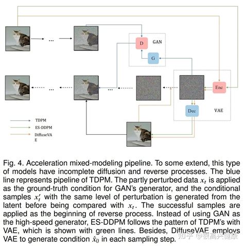 扩散模型（diffusion model）最新综述！ csdn博客