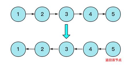 字节面试必须拿下的十道算法题，你会几道？字节算法面试题 Csdn博客