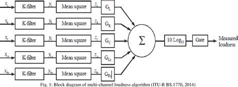 Figure 1 From Equalization Of Broadcast Loudness Using Feed Forward