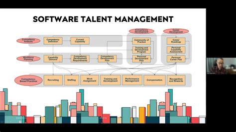 소프트웨어 교육 과정 설계 및 실행 로드맵 수립 워크숍 12 software talent management｜박준성 박사