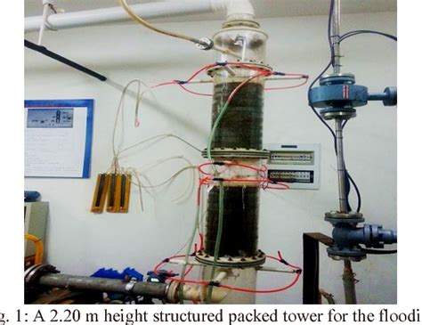 figure 1 from online flooding monitoring in packed towers using edpca