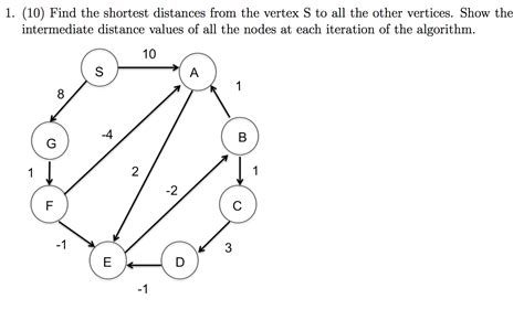 Solved 1 10 Find The Shortest Distances From The Vertex S Chegg Com