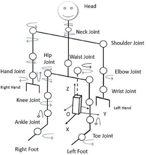 Gyro Accelerometer And Mems Sensor Robot Download Scientific Diagram