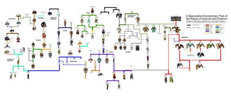 81 Best Evolutionary Tree Images On Pholder Deeeepio Speculative Evolution And Coolguides