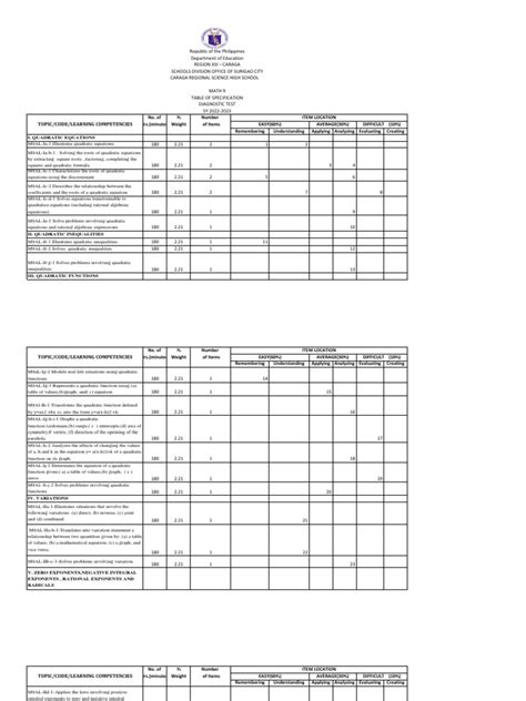 Math 9 Tos Diagnostic Test Pdf Trigonometric Functions Quadratic