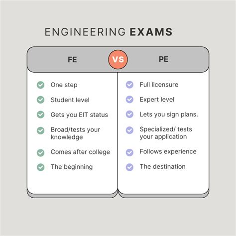 What Is the FE Exam? Guide for Future Engineers