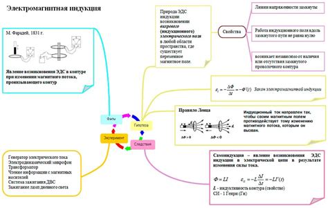 Опорные конспекты | Физический класс