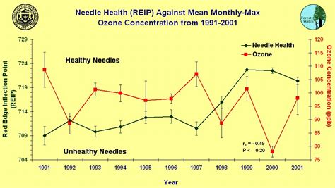 2000 Reip Vs Ozone