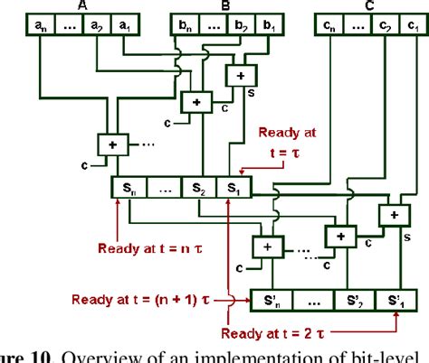 Figure 10 From The Art Of Fpga Algorithm Design The Case For The