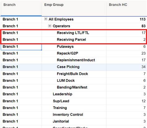 Sumifs And Multi Select Dropdown Referencing Other Sheet Smartsheet