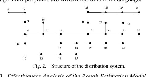 Figure 2 From A Hybrid Algorithm Of Ordinal Optimization And Tabu