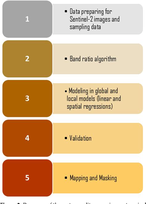 Figure 2 From Multi Reservoir Water Quality Mapping From Remote Sensing