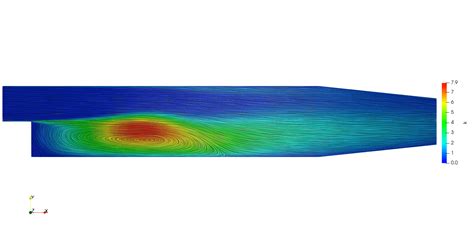 Openfoam Installation In 10 Minutes And Start Cfd Free Course Cfd Baba