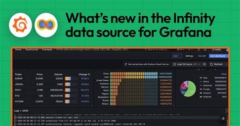 Grafana Json Api How To Import Third Party Data Sources In Grafana